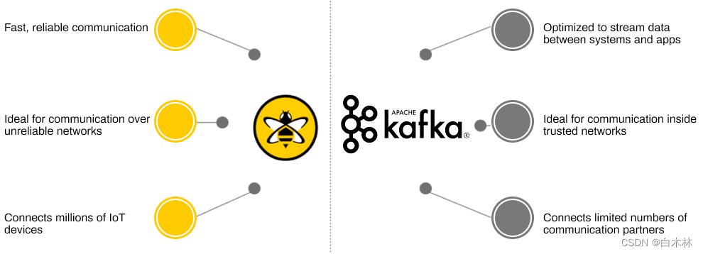 物联网-IOT 消息中间件 hiveMQ-CSDN博客