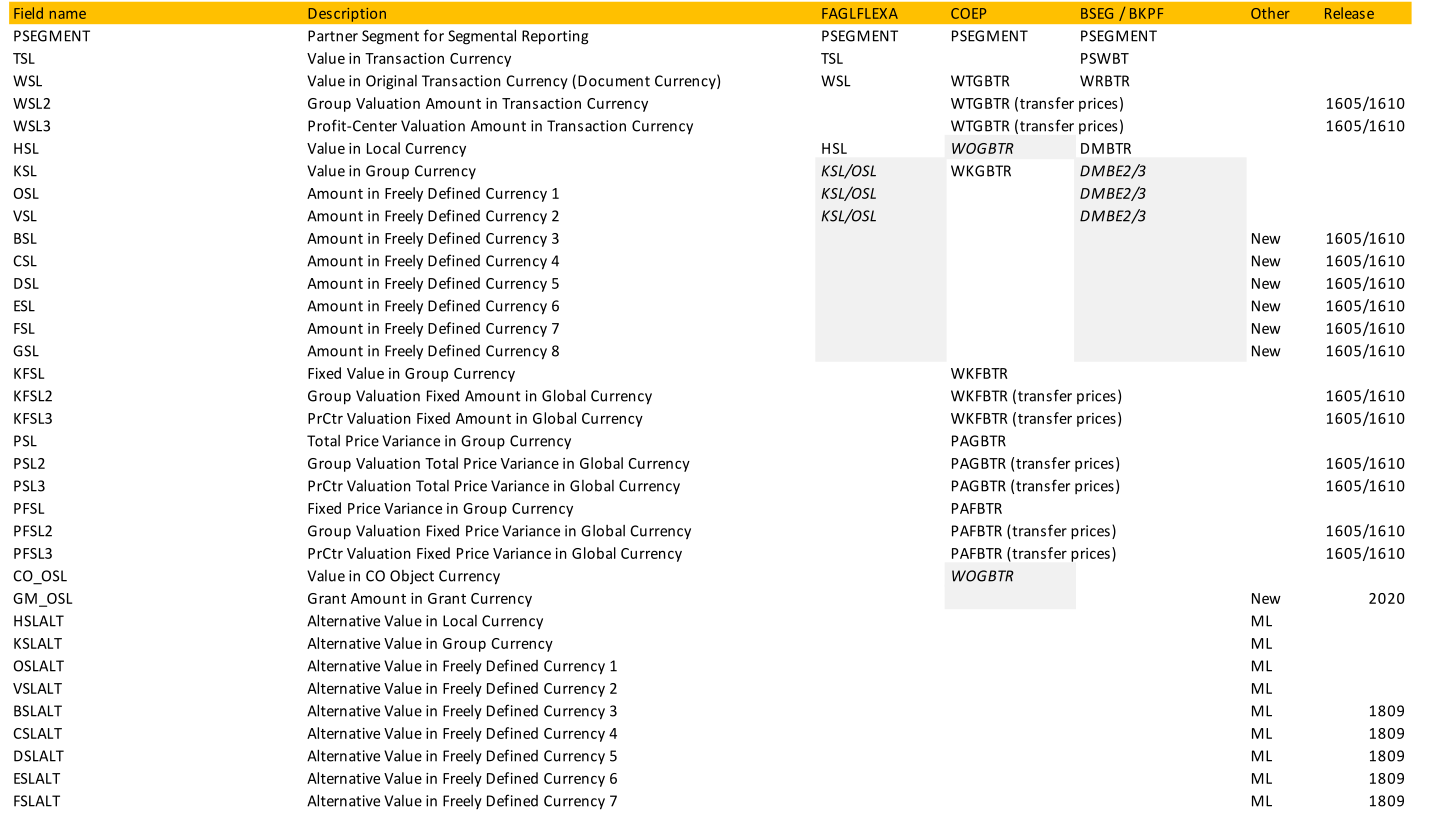 ACDOCA字段映射关系-CSDN博客