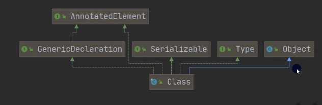 JAVA--反射Reflection | 泛型_reflectionutils 泛型-CSDN博客
