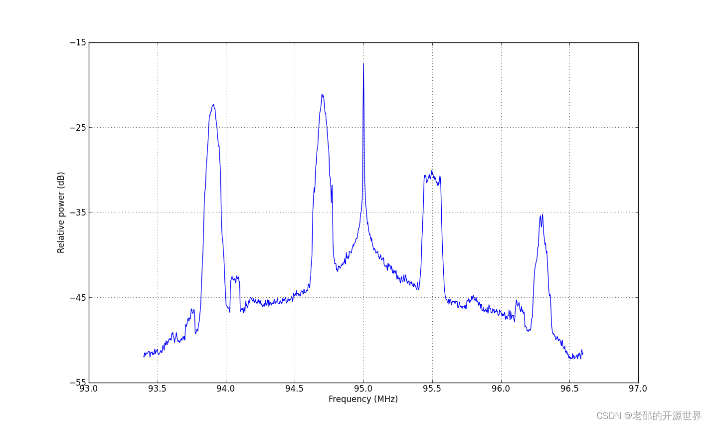TEMPEST HDMI泄漏接收 1_tempestsdr-CSDN博客