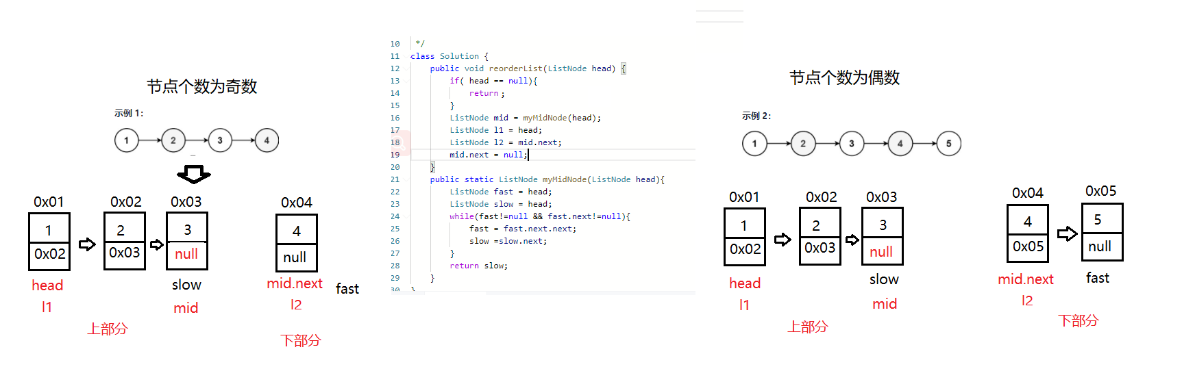 LeetCode - 143 - 重排链表 - Java - 两种解法 - 细致_链表对折 java 143-CSDN博客