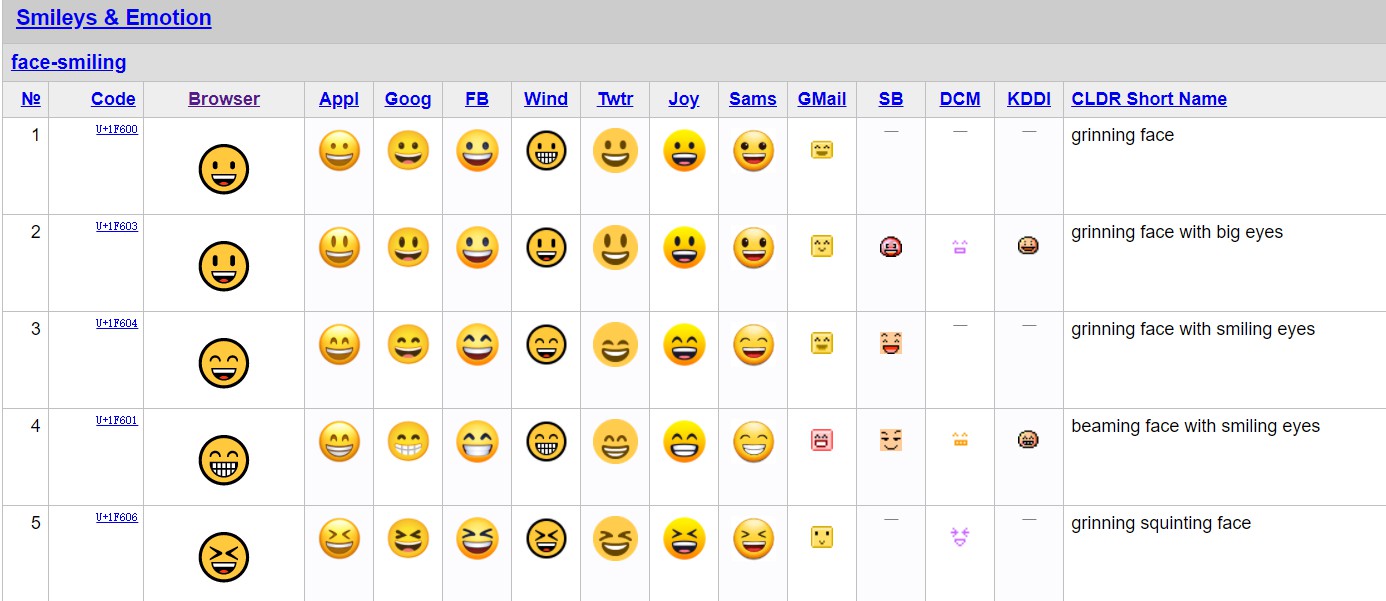 写作技巧 - Markdown常用Emoji表情符号_emoji markdown-CSDN博客