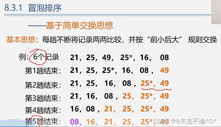 数据结构的运算之交换排序数据结构用两种交换排序来解决 Csdn博客