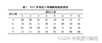 基于DNA序列的图像加解密算法仿真_dna加密-CSDN博客