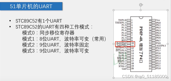 【AT89C52】串口通信_at89c52的modbus rtu 通讯-CSDN博客