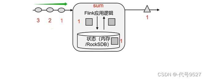 【基础篇】一、什么是Flink_flink是什么-CSDN博客