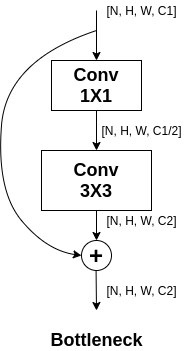 Modules Of YoloV5 Architecture_crossconv-CSDN博客