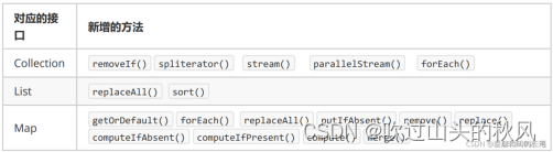 Function函数式编程lambda表达式sfunction 函数 Lamda Csdn博客