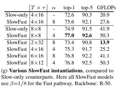 SlowFast Networks for Video Recognition论文精读-CSDN博客