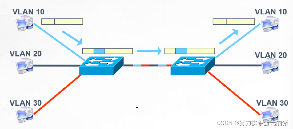 VLAN与二层交换机_二层交换机vlan-CSDN博客