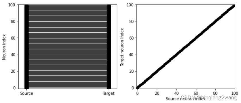BRIAN中的STDP示例-CSDN博客
