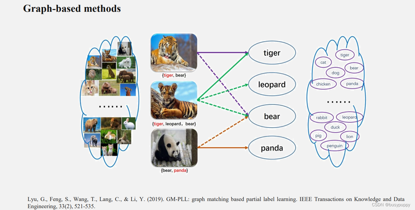 ICLR 2022最佳论文/PiCO: Contrastive Label Disambiguation for Partial Label Learning_pico iclr-CSDN博客