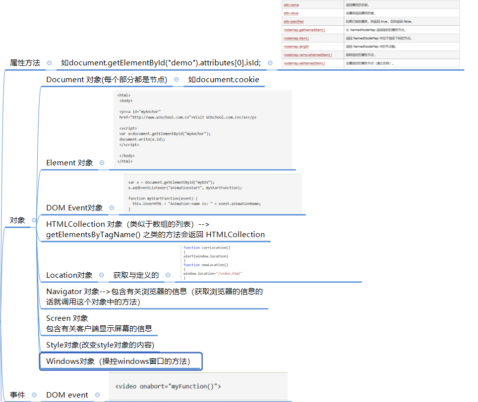 XSS进阶_window.open xss-CSDN博客
