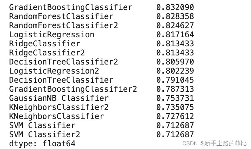 Kaggle-泰坦尼克号项目 | 小白修炼之路的开始_kaggle泰坦尼克号_新手上路的菲比的博客-CSDN博客