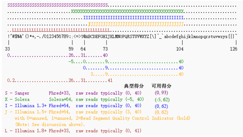 NGS数据分析实践：03. 涉及的常用数据格式[1] - fasta和fastq格式_fastq数据分析-CSDN博客