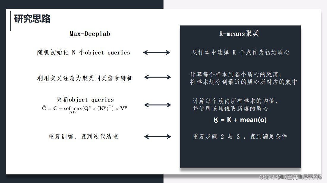 基于全景分割Max-Deeplab的版面分析：Towards End-to-End Unified Scene Text Detection and Layout Analysis-CSDN博客