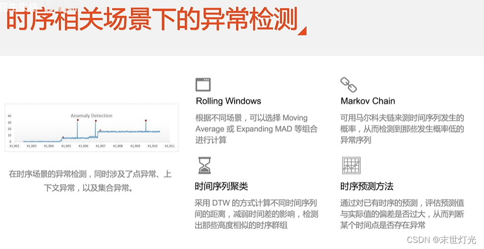 异常检测---离群点_用pyod工具库进行「异常检测」csdn-CSDN博客