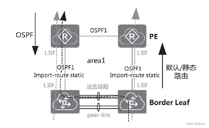 叶脊网络实战 - 设计物理网络（一）_border leaf-CSDN博客