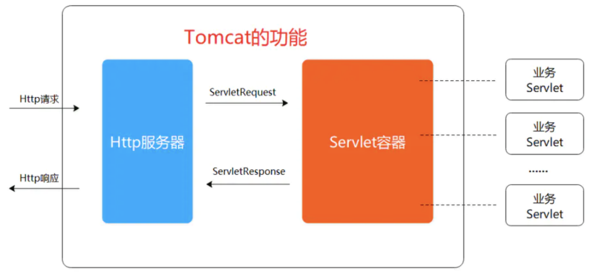 tomcat及servlet内存码、Filter内存码、Listener内存码_java内存码是哪三个-CSDN博客