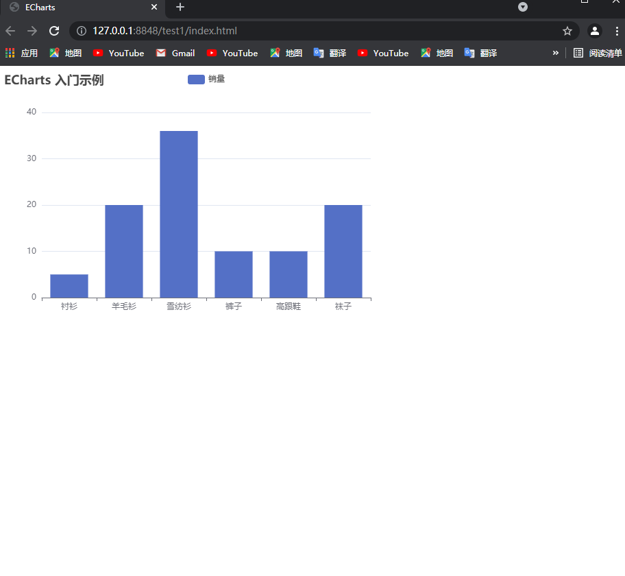 Echarts入门实例显示不出办法_echart 示例 无反应-CSDN博客
