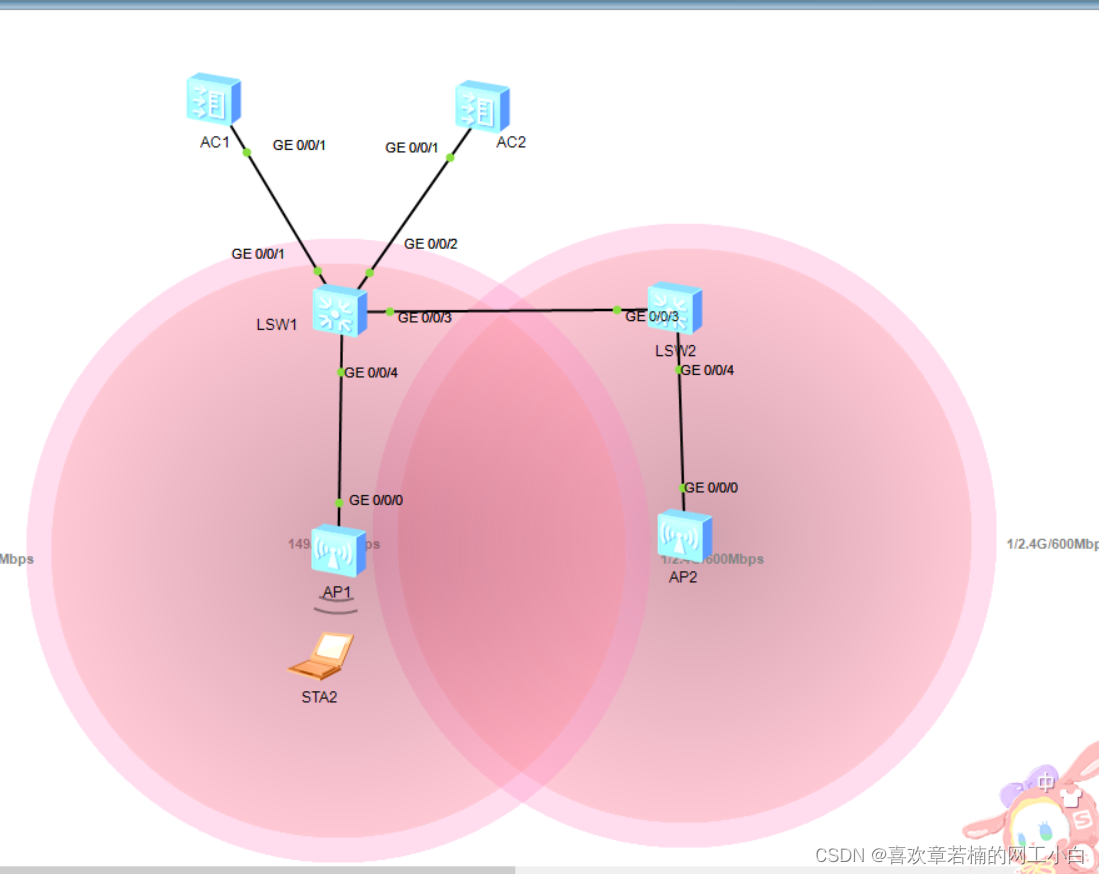 WLAN组网AC间漫游_ac漫游组-CSDN博客