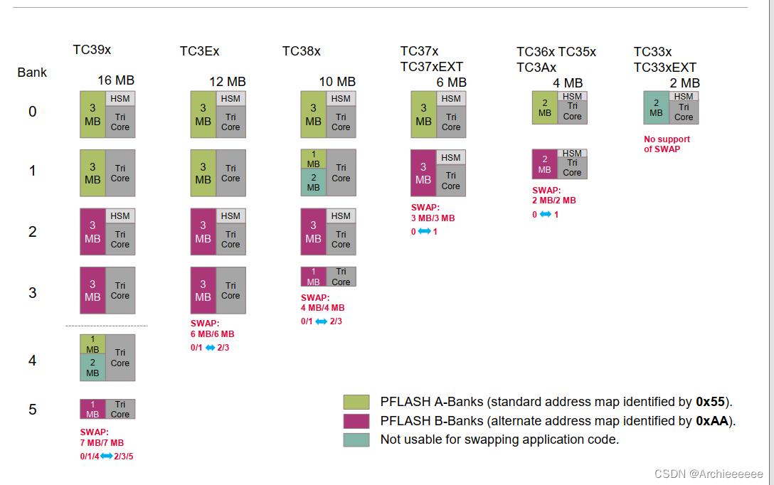 TC397 遇到的问题_tc397 bmhd-CSDN博客