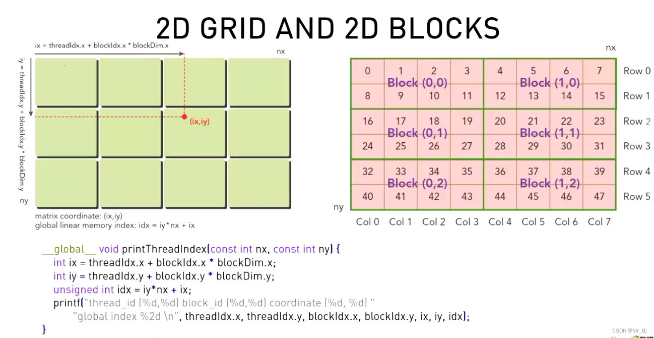 CUDA矩阵乘法及优化【参加CUDA线上训练营】_cuda矩阵乘法的并行与优化-CSDN博客