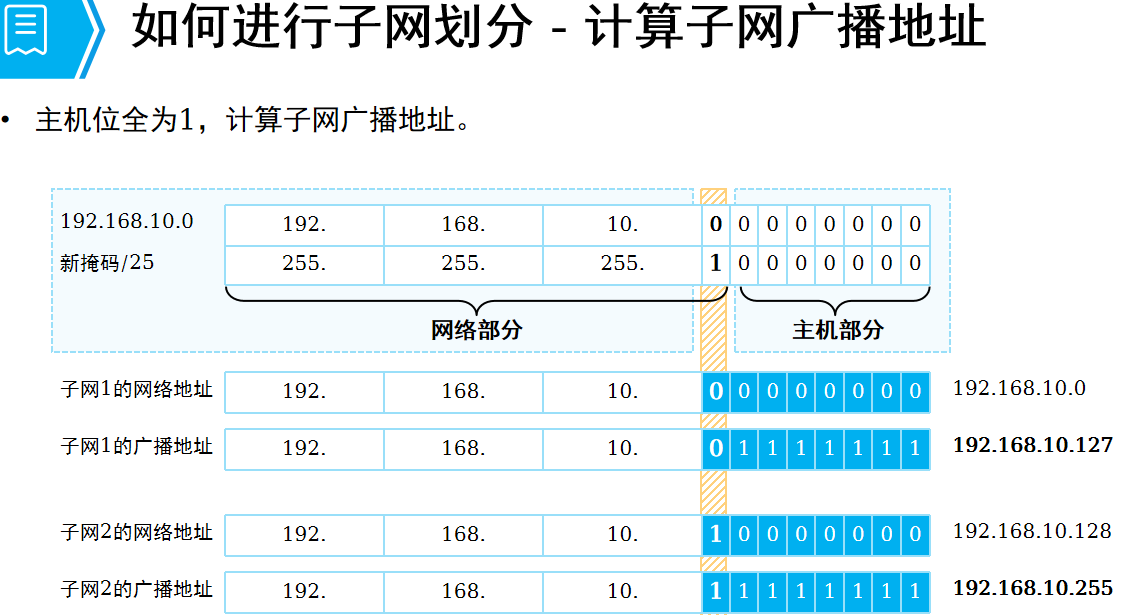 华为 ensp ip地址_在ensp配置中内网一般ip地址是多少-CSDN博客