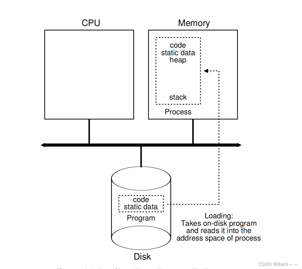 CPU-intro_Back～～的博客-CSDN博客