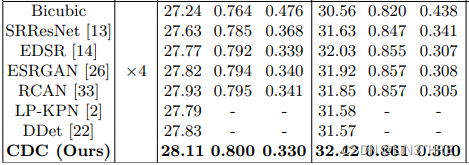 真实图像超分论文引用DRealSR的相关论文-CSDN博客
