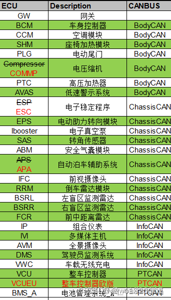 车载测试面试题总结