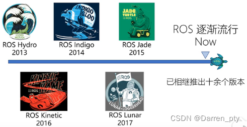 01-ROS初识_为什么要ros系统-CSDN博客