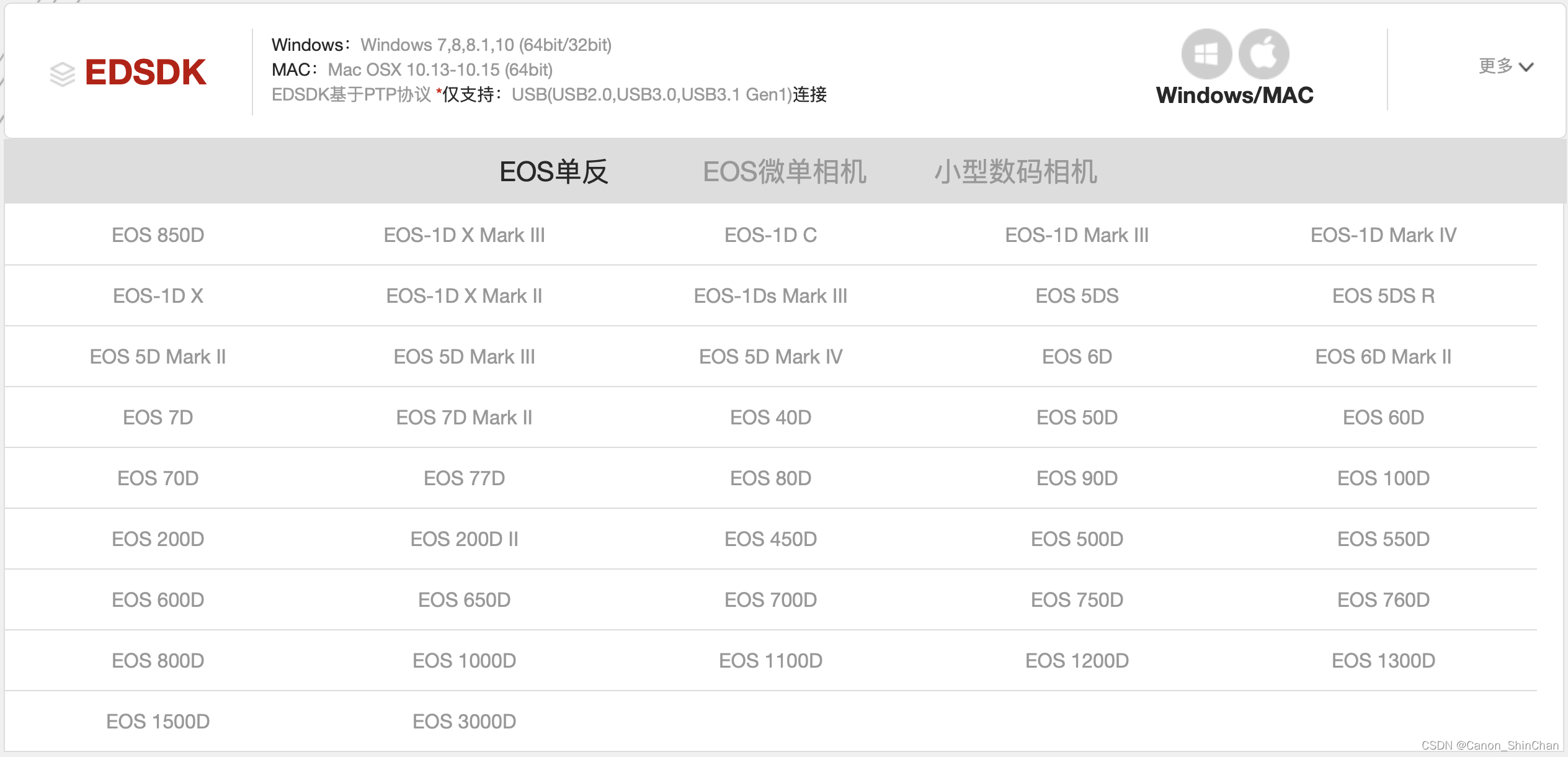 【FAQ】EDSDK兼容EOS相机列表（2022年8月 更新）_edsdk.dll 支持型号-CSDN博客