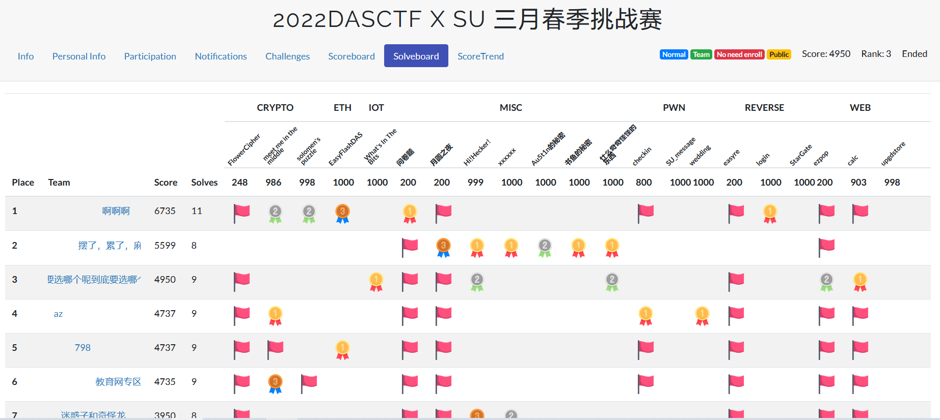 2022DASCTF X SU 三月春季挑战赛 WriteUp_2022dasctf x su 三月春季挑战赛 web calc[atao]-CSDN博客