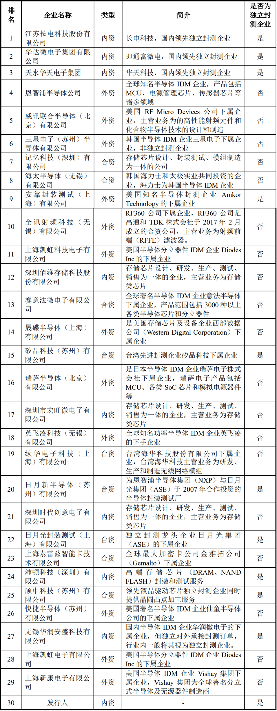 PCIE技术与芯片_mctp over pcie_普通网友的博客-CSDN博客
