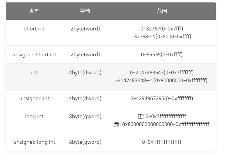 BUUCTF|PWN-bjdctf_2020_babystack2-WP_babystack ctf-CSDN博客