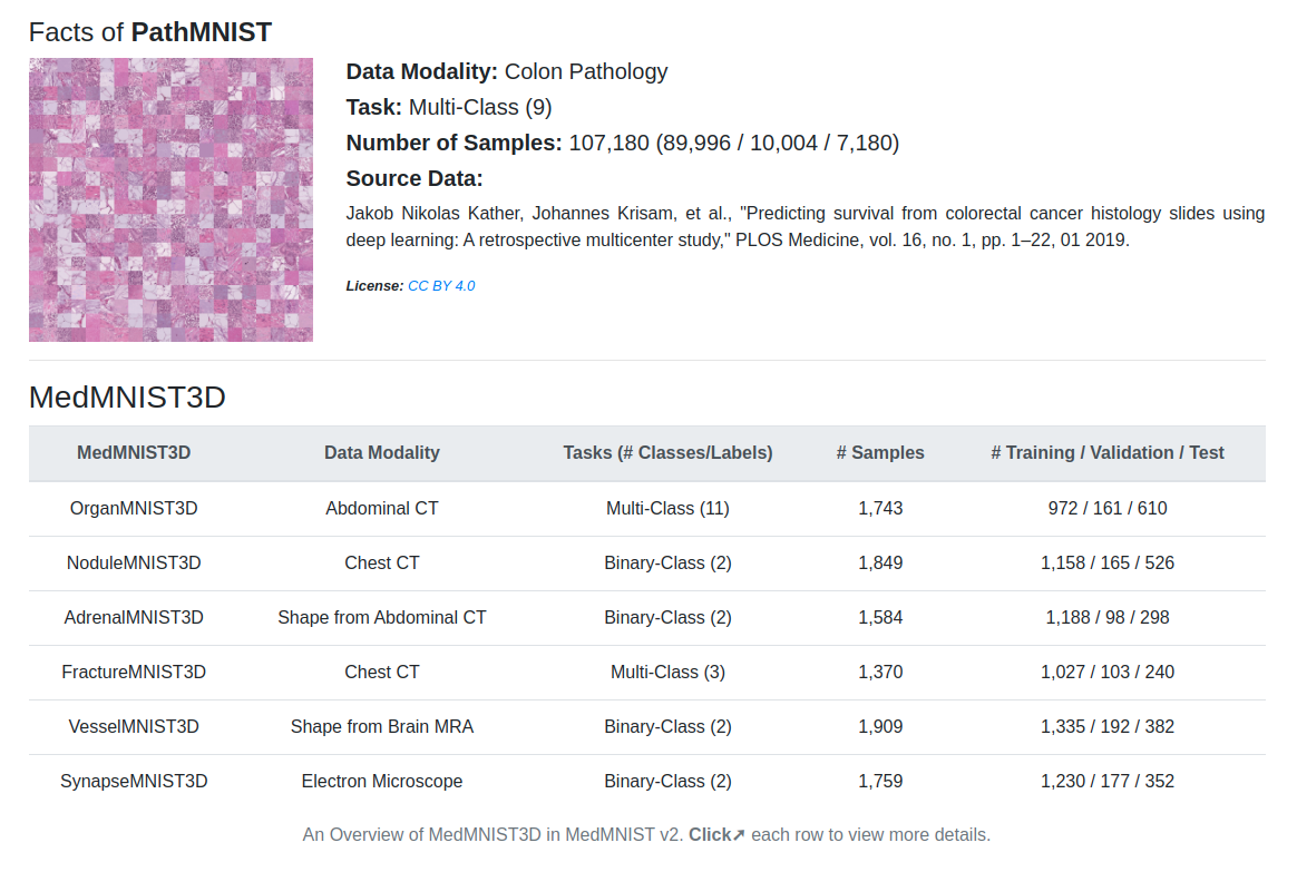 [pytorch] Resnet3D预训练网络 + MedMNIST 3D医学数据分类_medmnist数据集-CSDN博客