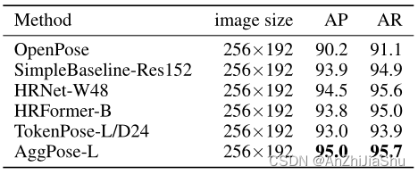 AggPose: Deep Aggregation Vision Transformer for Infant Pose Estimation 论文笔记_infant pose ...