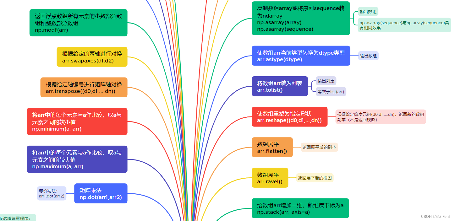 Matplotlib库、numpy库的语法概览 Csdn博客