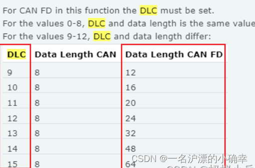 CAN报文的DLC和DataLength的区别_can dlc-CSDN博客