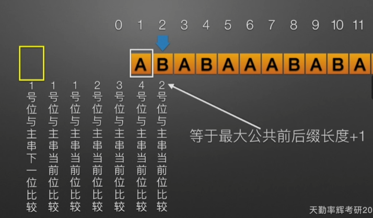 【数据结构(17)】43 串的类型定义、存储结构及运算定义一个存储顺序串的类型 Csdn博客