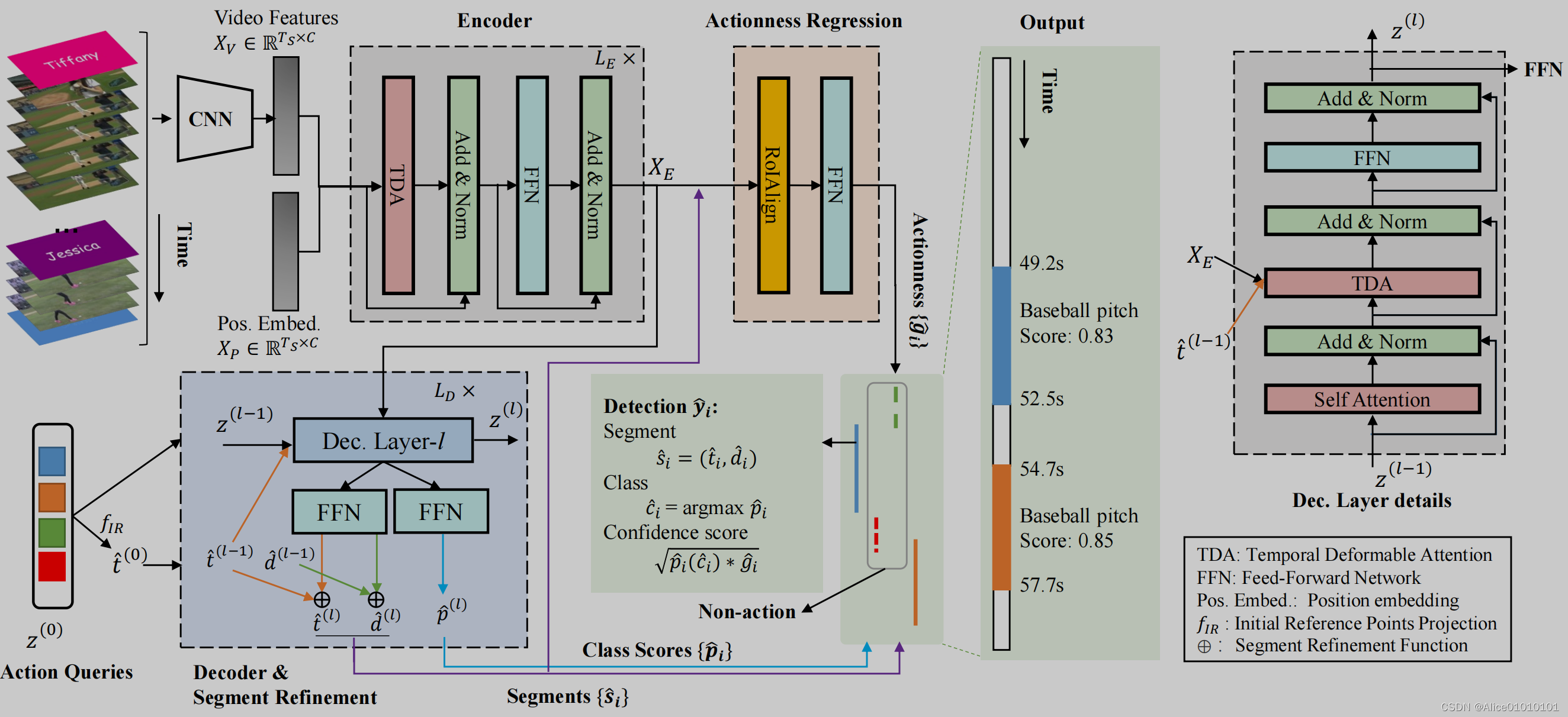 2022-10-8学习记录_Alice01010101的博客-CSDN博客