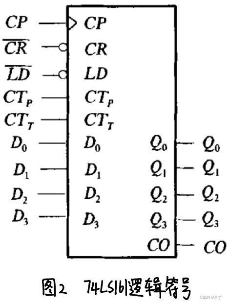 74LS161器件-CSDN博客