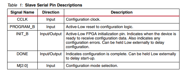 xilinx FPGA的远程更新（动态加载）详解（Using a Microprocessor to Configure 7 Series FPGAs）_xilinx fpga 远程更新-CSDN博客
