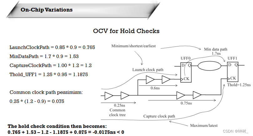 （八）STA——鲁棒性验证-CSDN博客