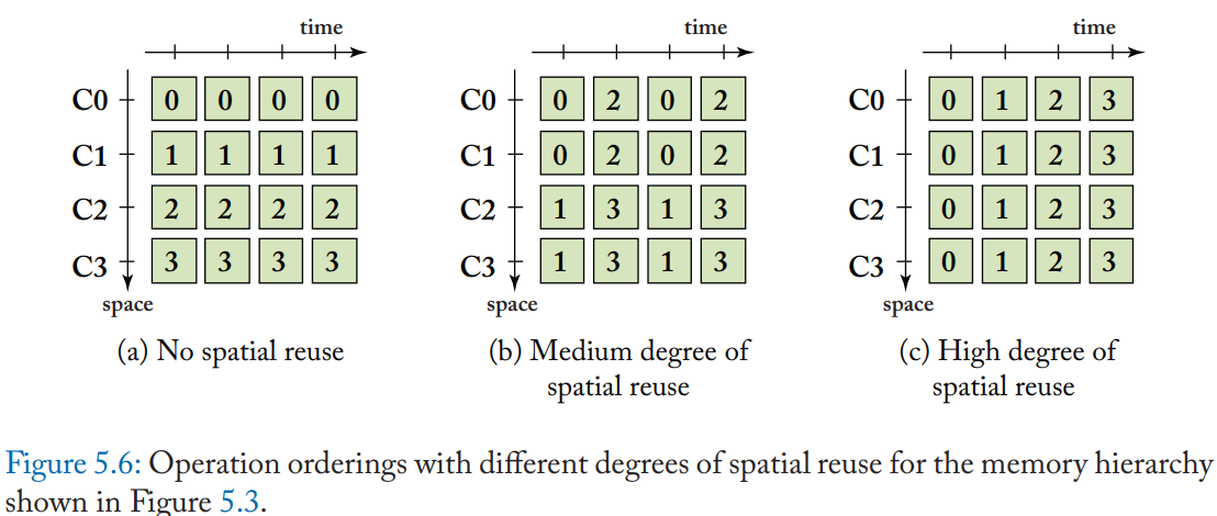 AI算力基础 -- MIT课程《Understanding Deep Neural Networks》_efficient processing of deep neural networks ...