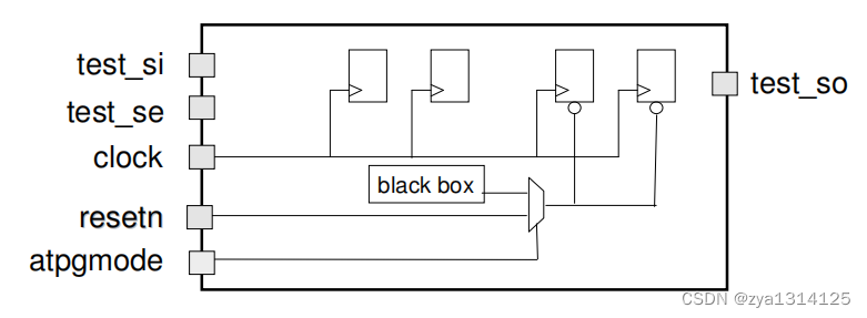 Dft Compiler “views” Csdn博客 