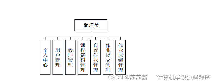 【附源码】java计算机毕业设计作业查重系统（程序lw部署）文档查重 开源实现 Csdn博客