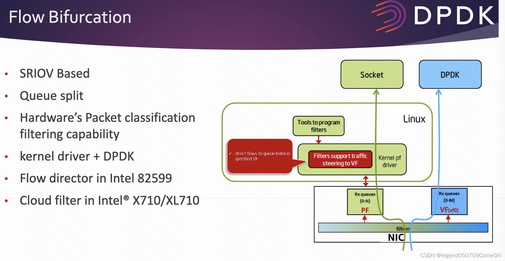 Flow Bifurcation in DPDK - Programmer Sought