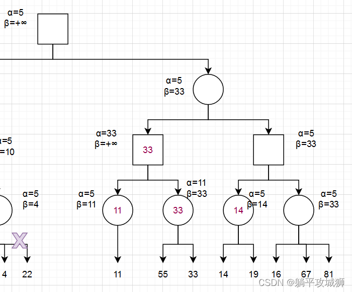 [人工智能导论学习笔记] Minimax_minimax算法-CSDN博客